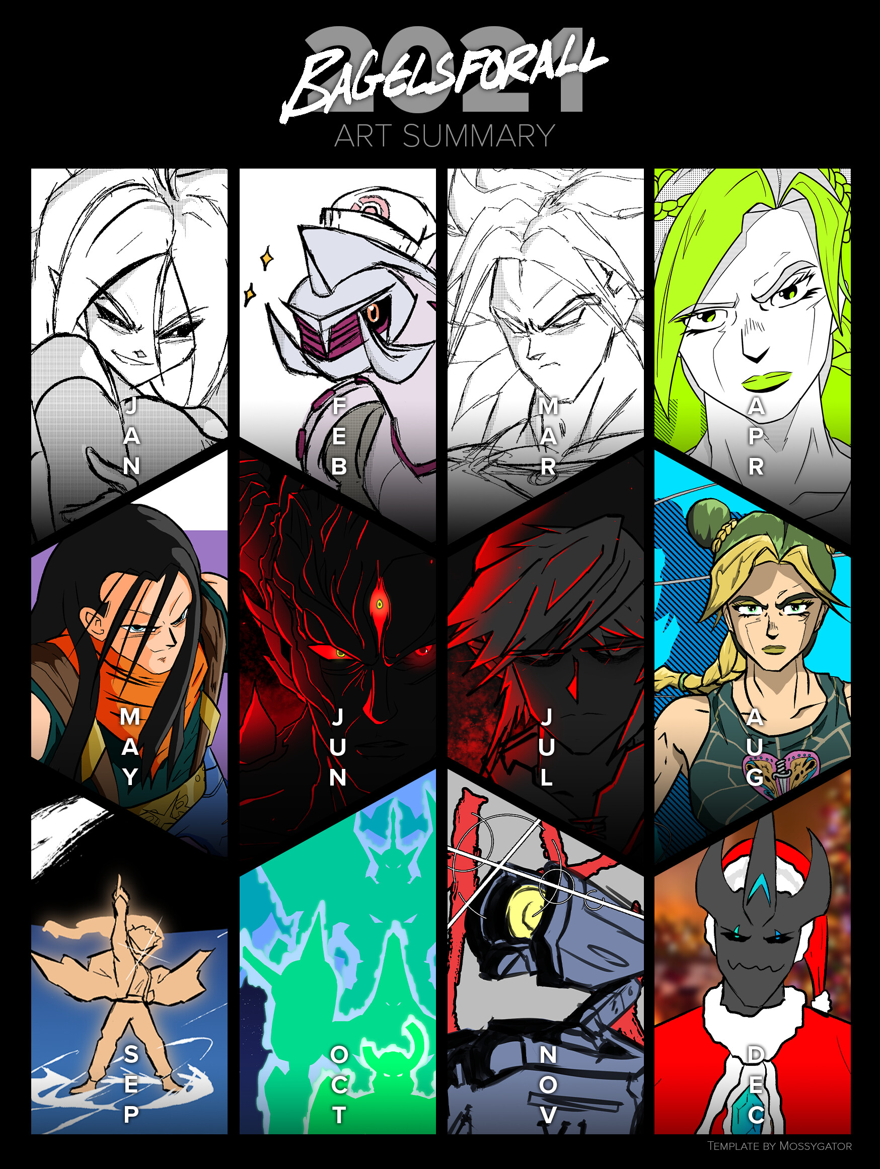 ArtStation - Art Summary 2021