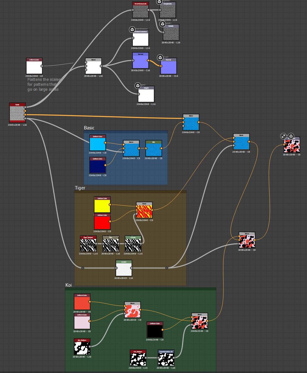 Fish Scales — Substance Designer by Amy Hua — ProUser.Me