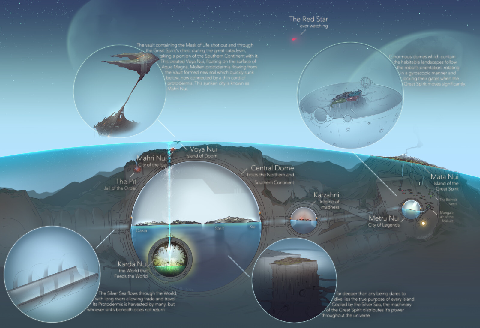 Ruben Menzel - Great Spirit Robot