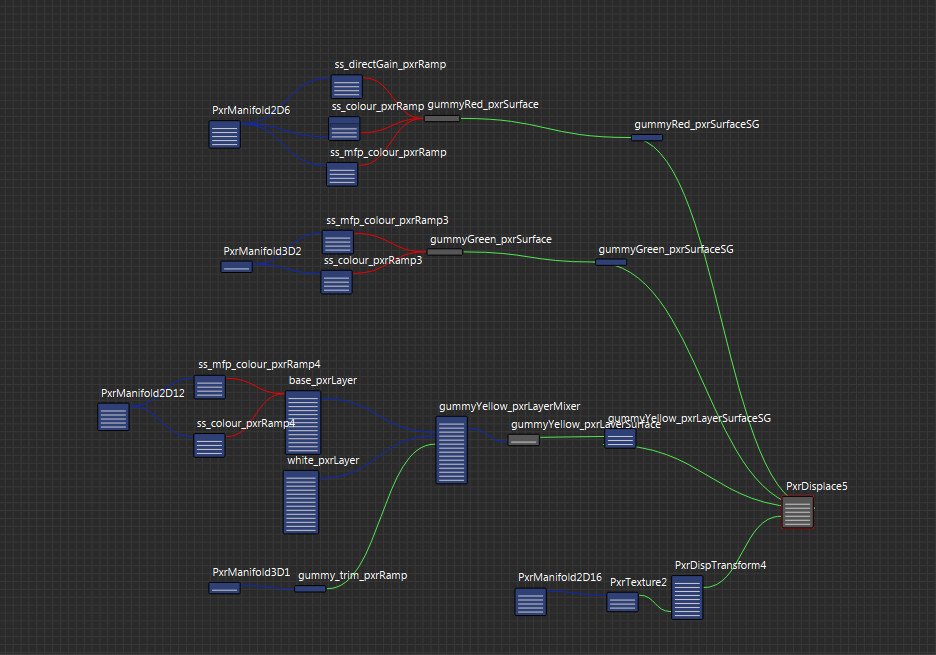 Anish Krishan - Candy ShadersXYZ Challenge