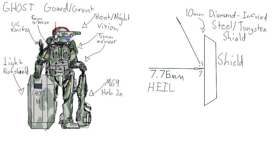 ArtStation - GHOST Grunt/Guard