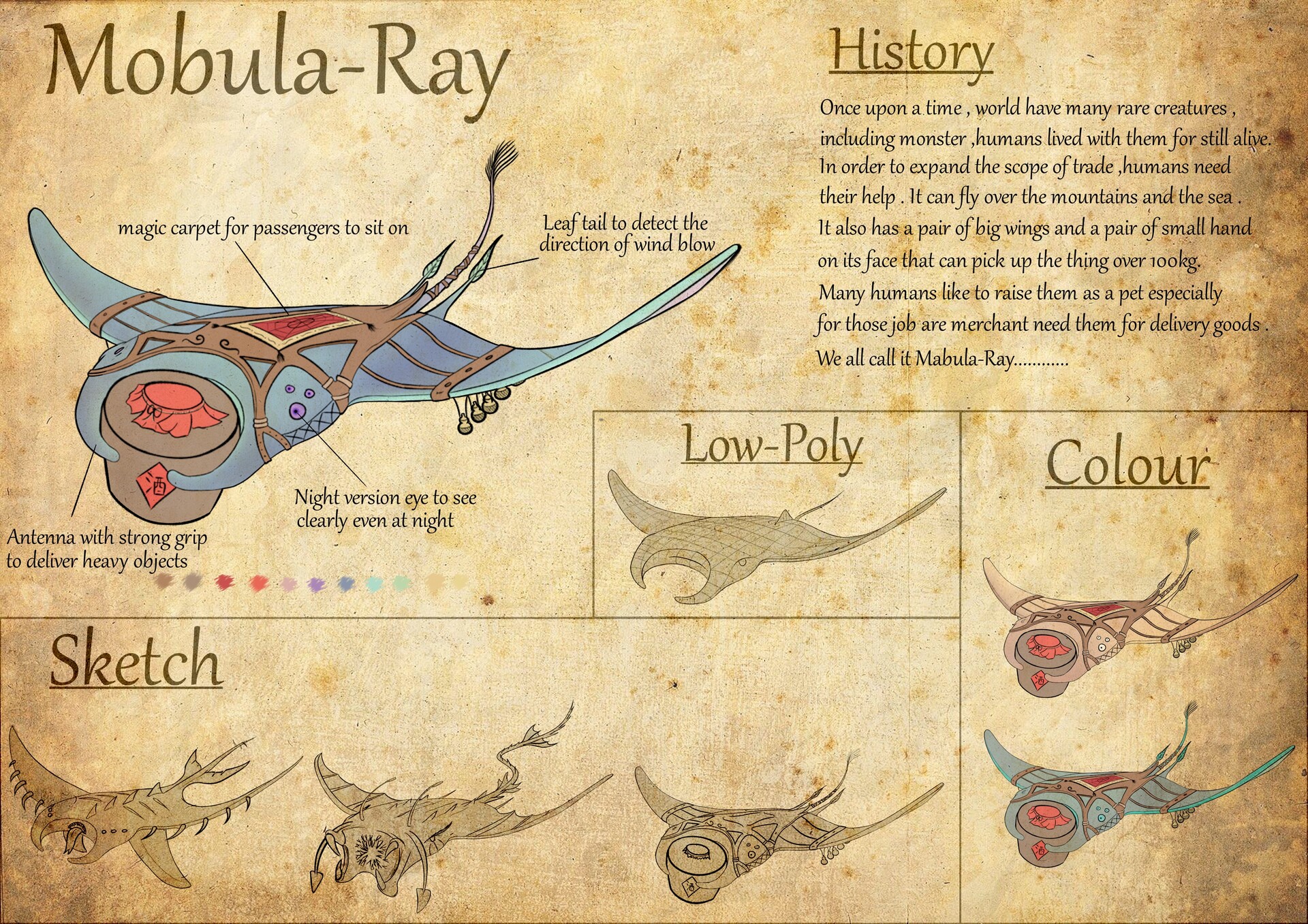 ArtStation - Mobula-Ray