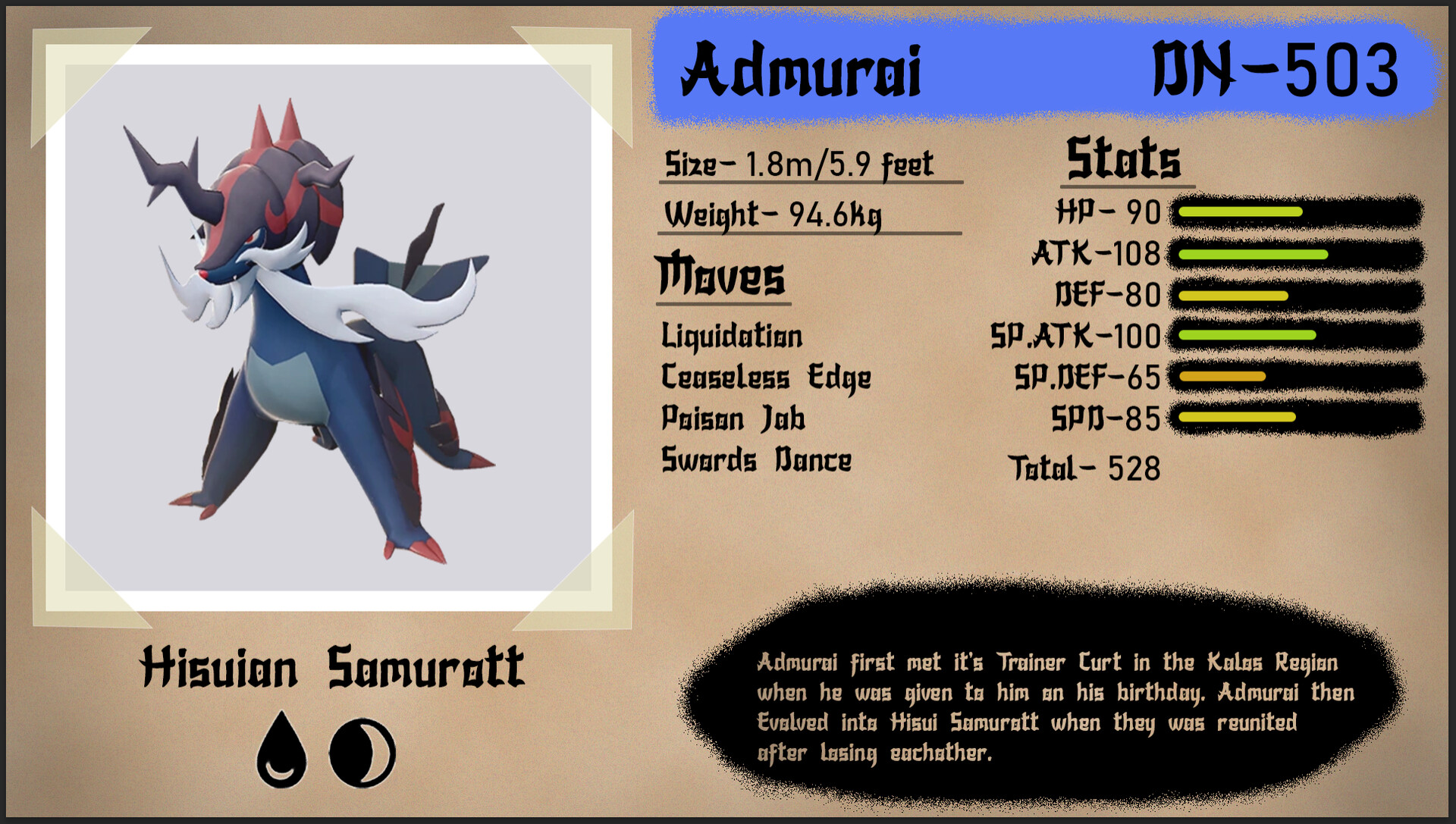 ArtStation - Pokémon Stat and Trainer Card Styles