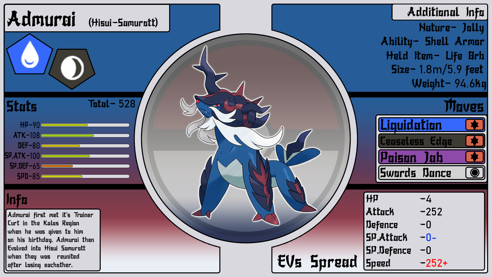 Joe Kilbank - Pokémon Stat and Trainer Card Styles