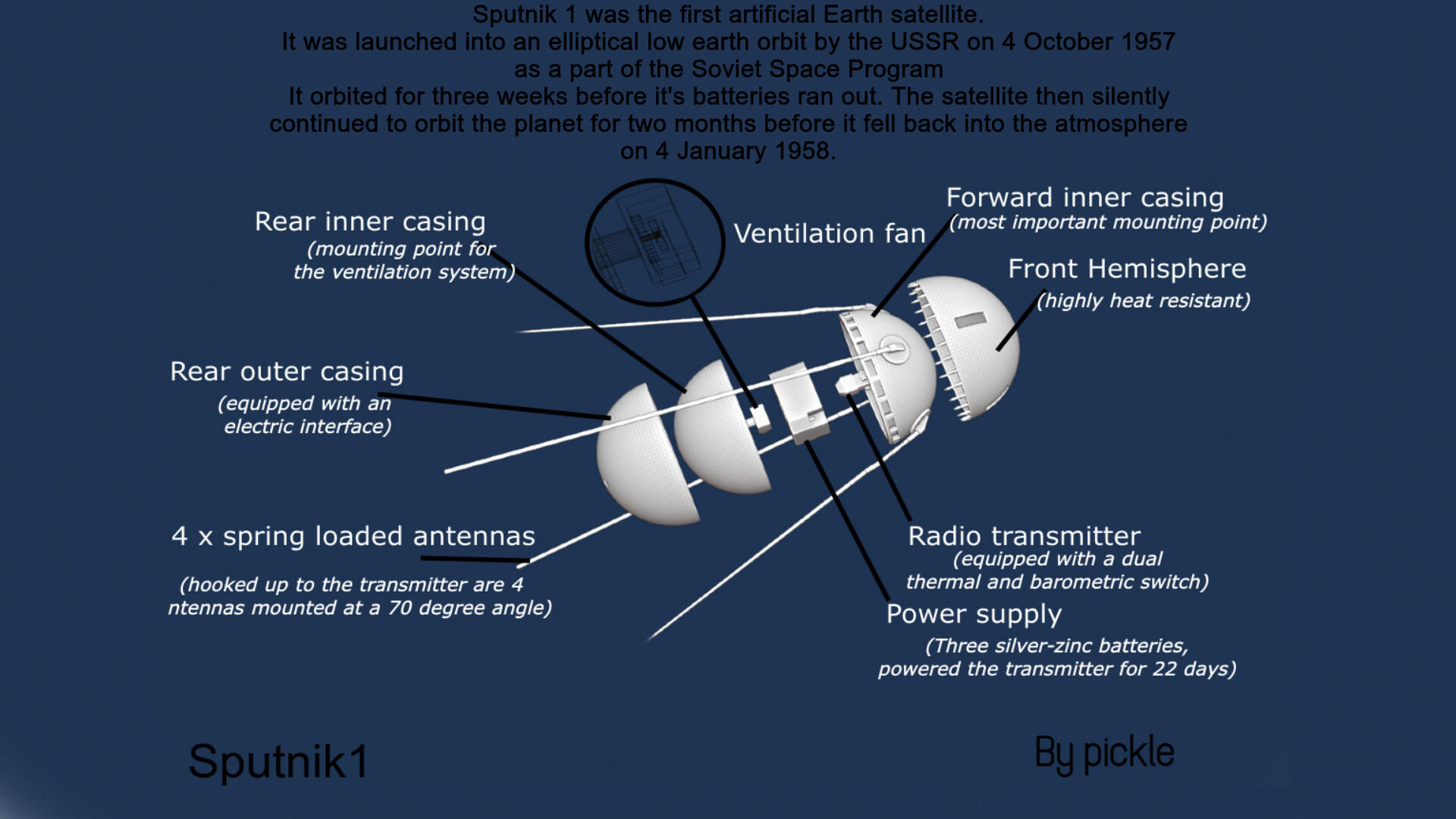 Sputnik 1 Diagram