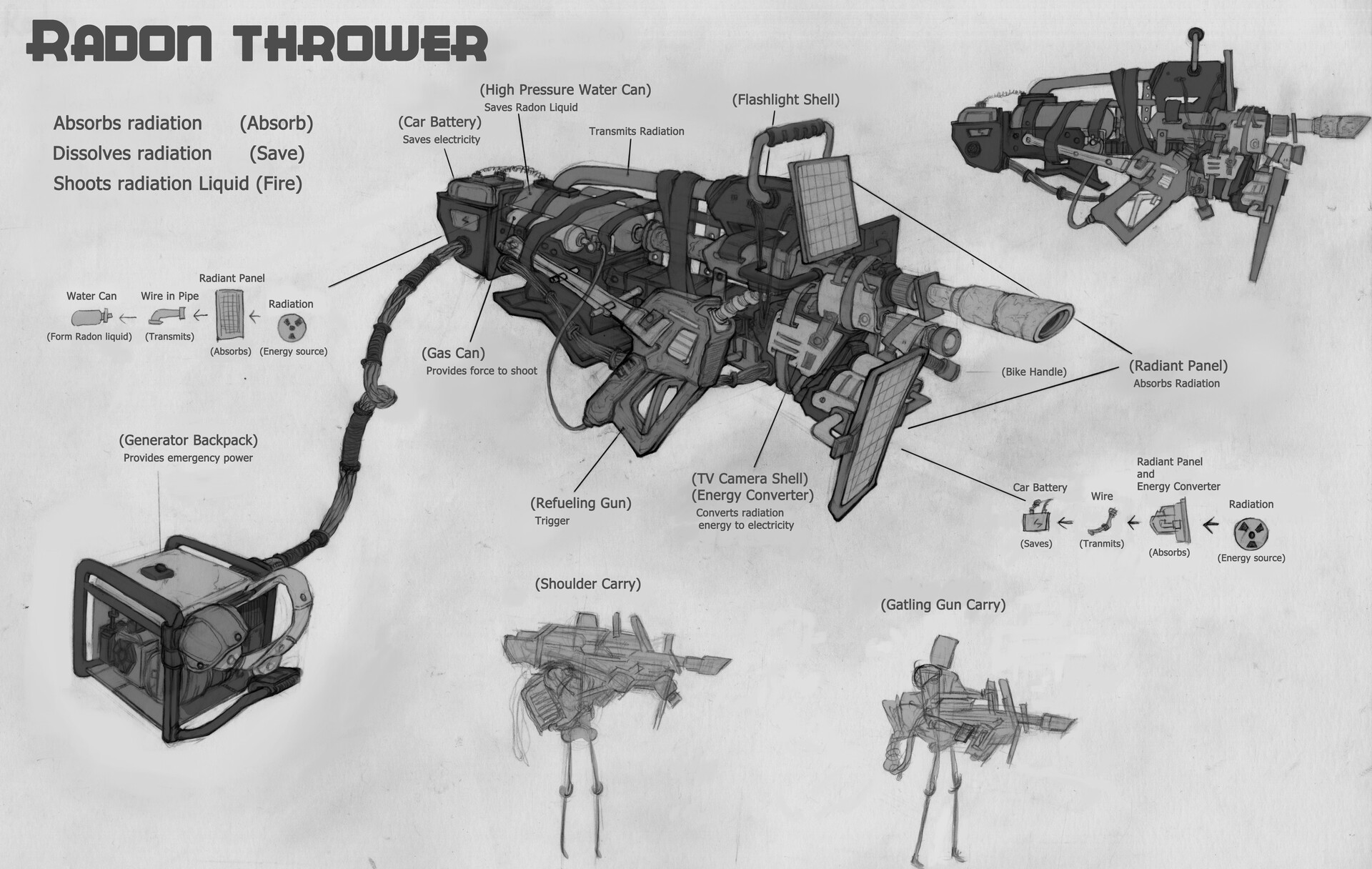 Jerry Wang - Radon thrower