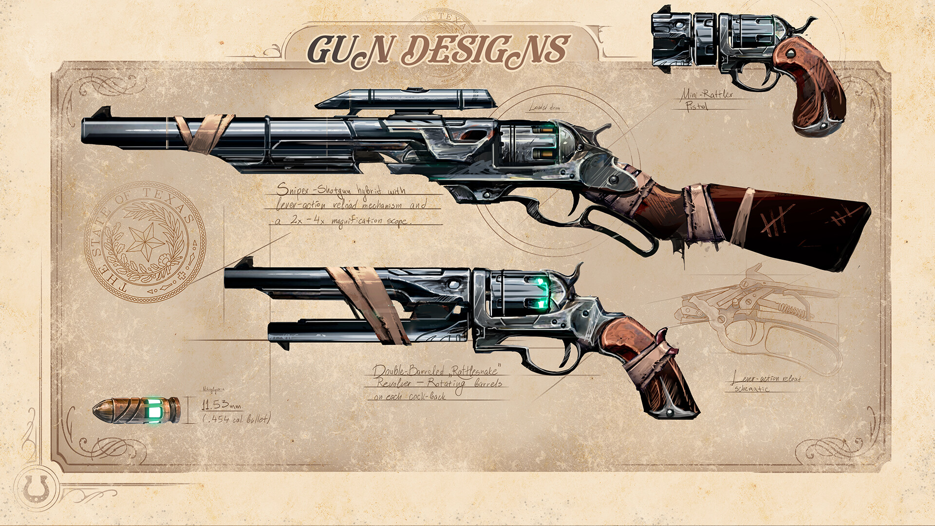 Rust Game All The Guns