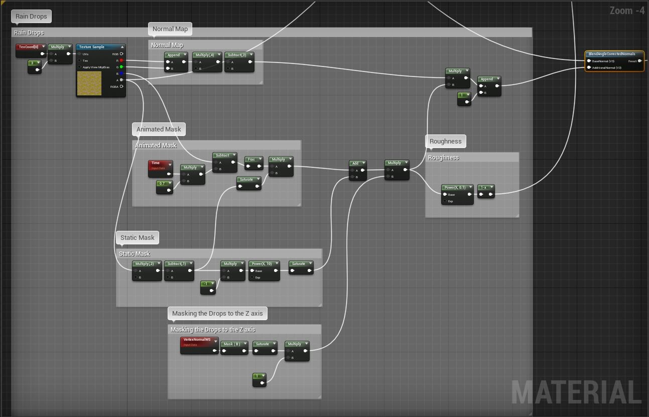 Rahul Patkar - Rainy Day Shaders