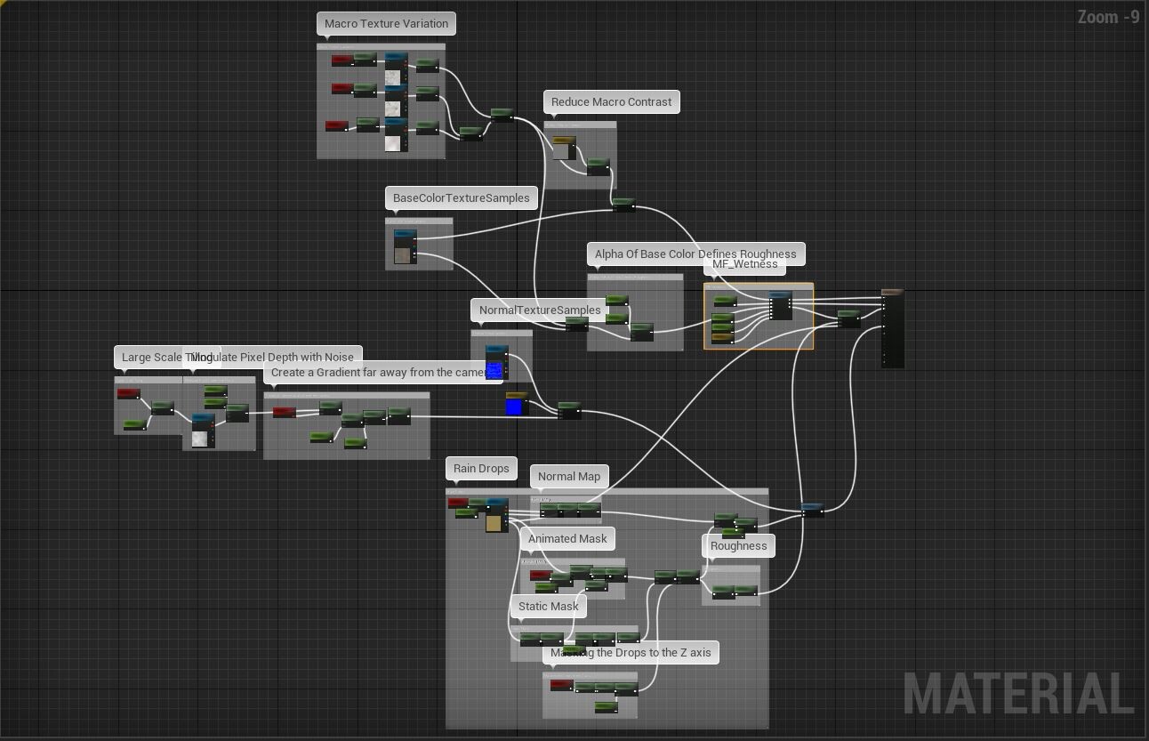 Rahul Patkar - Rainy Day Shaders