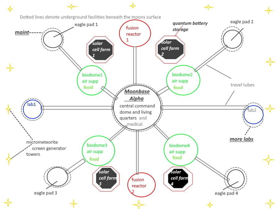 Robert De Mille - Moon Base Alpha Space 2099