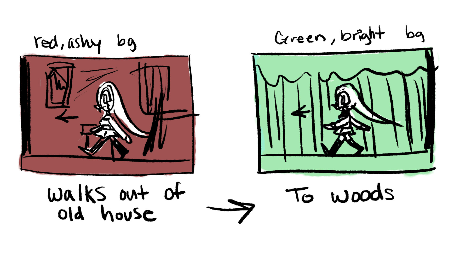 Walk Cycle 2D Animation by Jessica Romanczuk — ProUser.Me