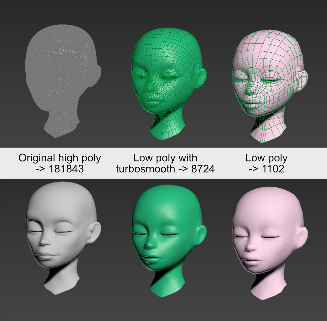ArtStation - Head retopology