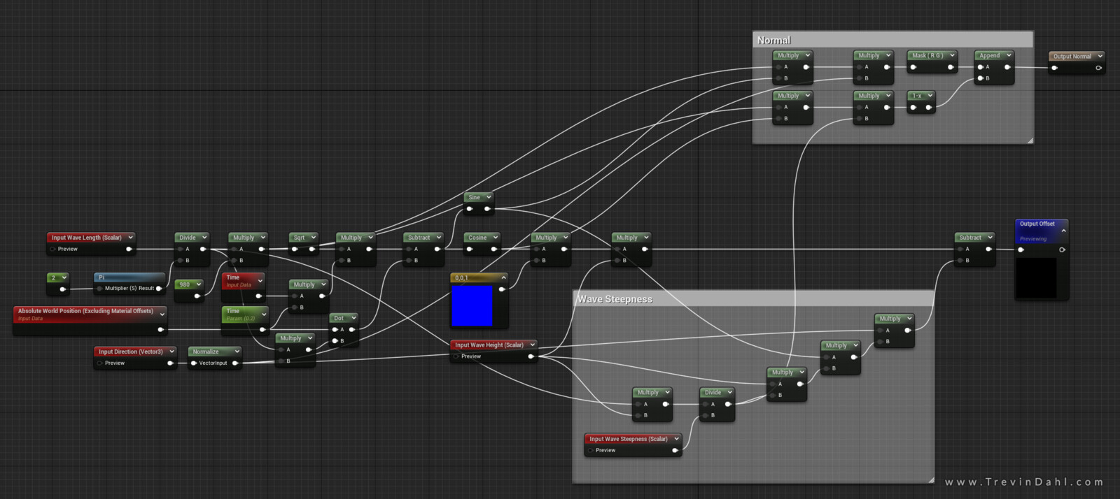 Trevin Dahl - Real-time Lava/Ocean Cinematic | Unreal 5