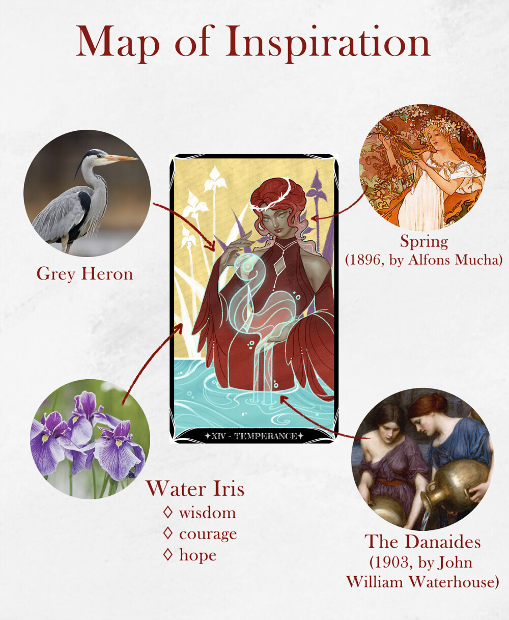 Daria Zhdanova - Tarot Portrait Set