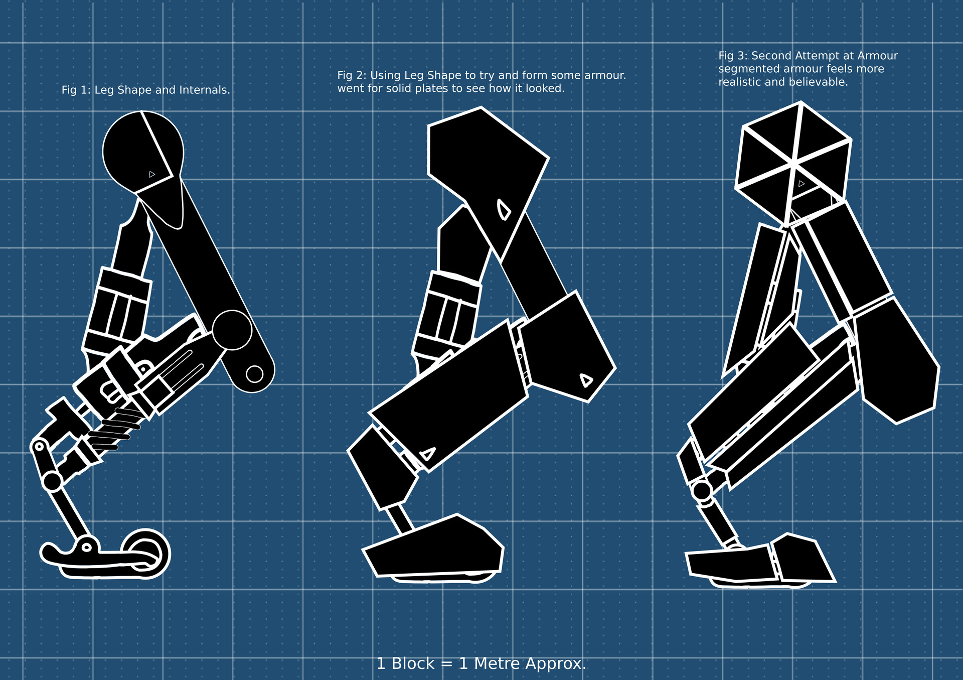 ArtStation - Acid Walker Concept WIP