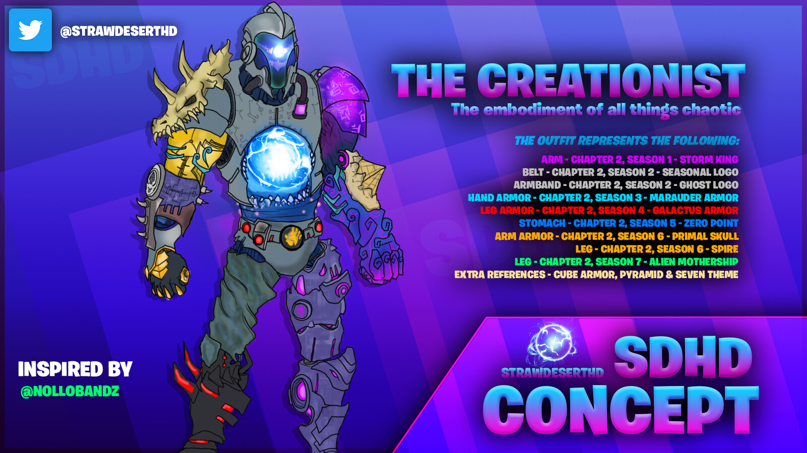 StrawDesertHD - The Creationist (Chapter 2 Recap Outfit) - *Fan-Made*