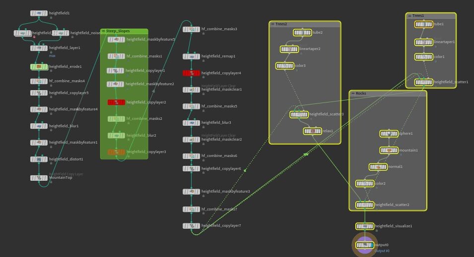 Thomas Hyde - Procedural Terrain