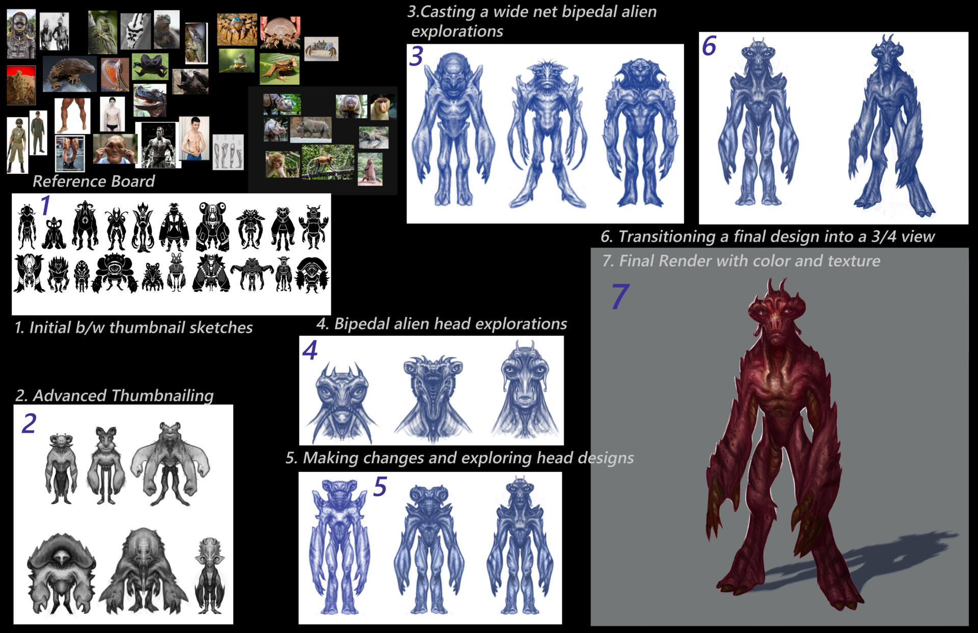 Garry Donzelli Gray Final Bipedal Design Gnomon Workshop With Kyle Brown
