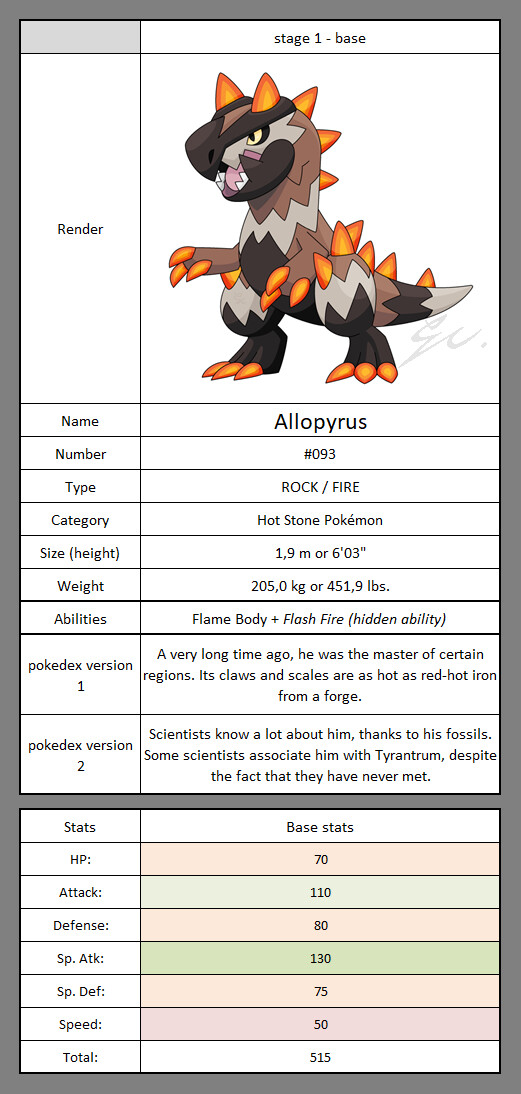 Fakemon Pokedex