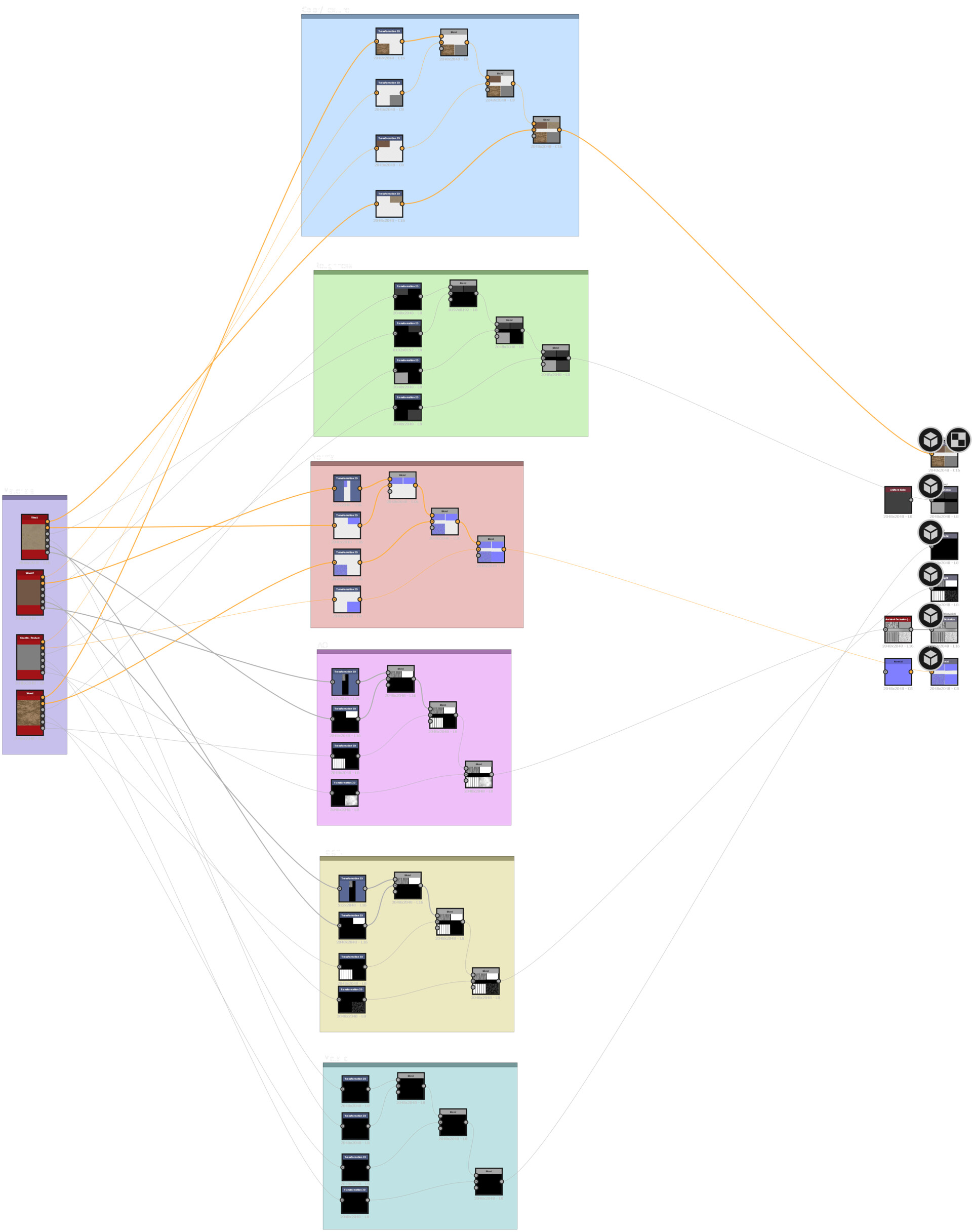 ArtStation - Texture Atlas