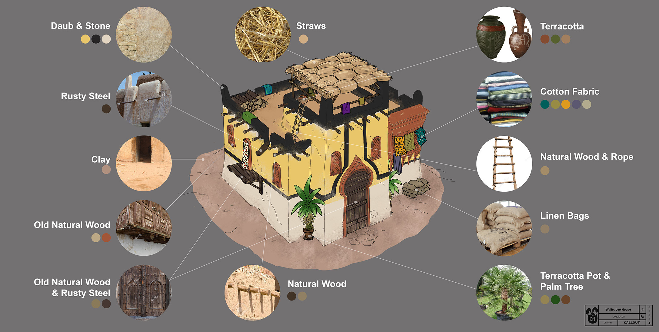 Chully Bunny Portfolio - City model sheet callout concept mood