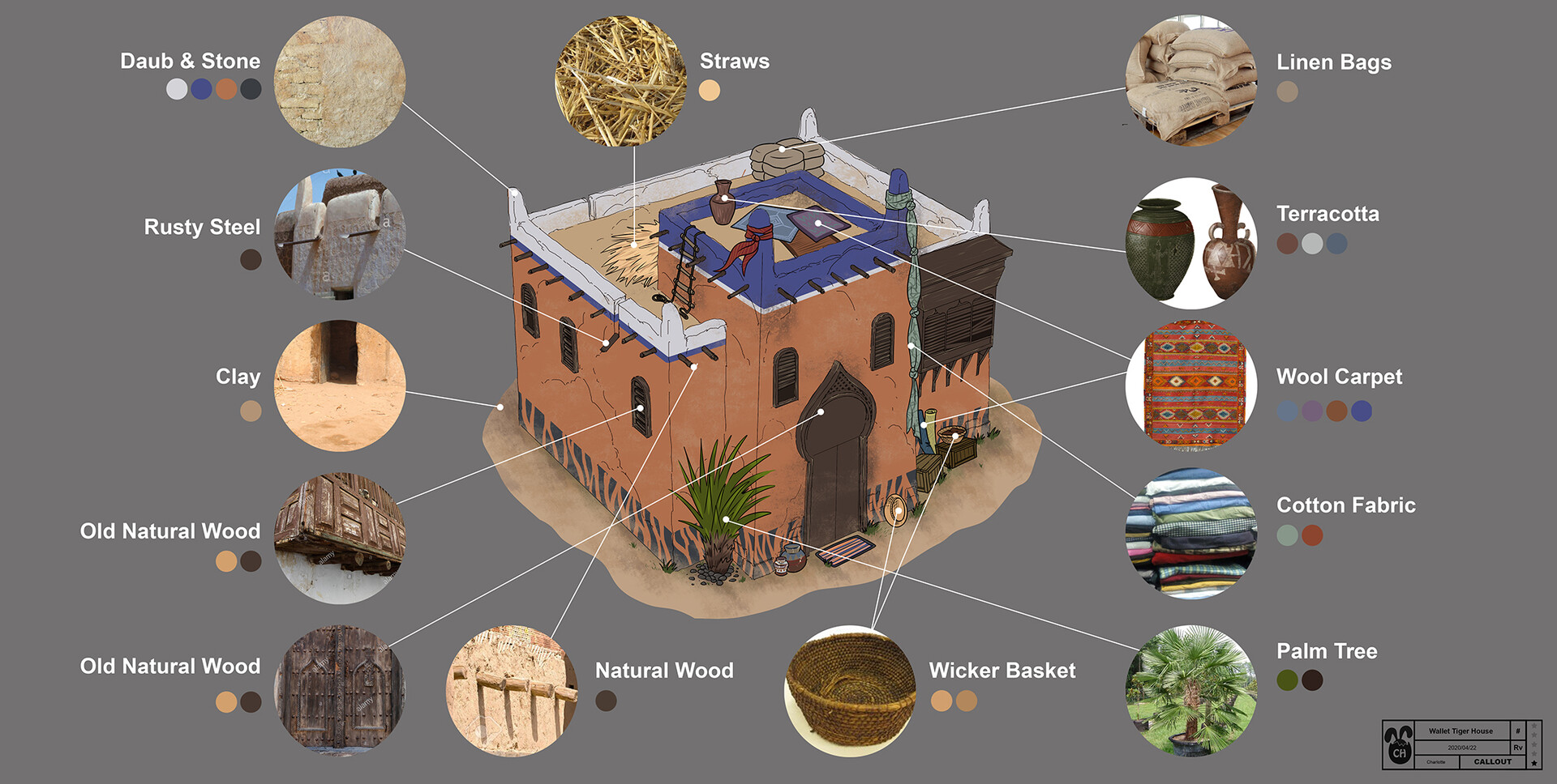 Chully Bunny - City model sheet callout concept mood