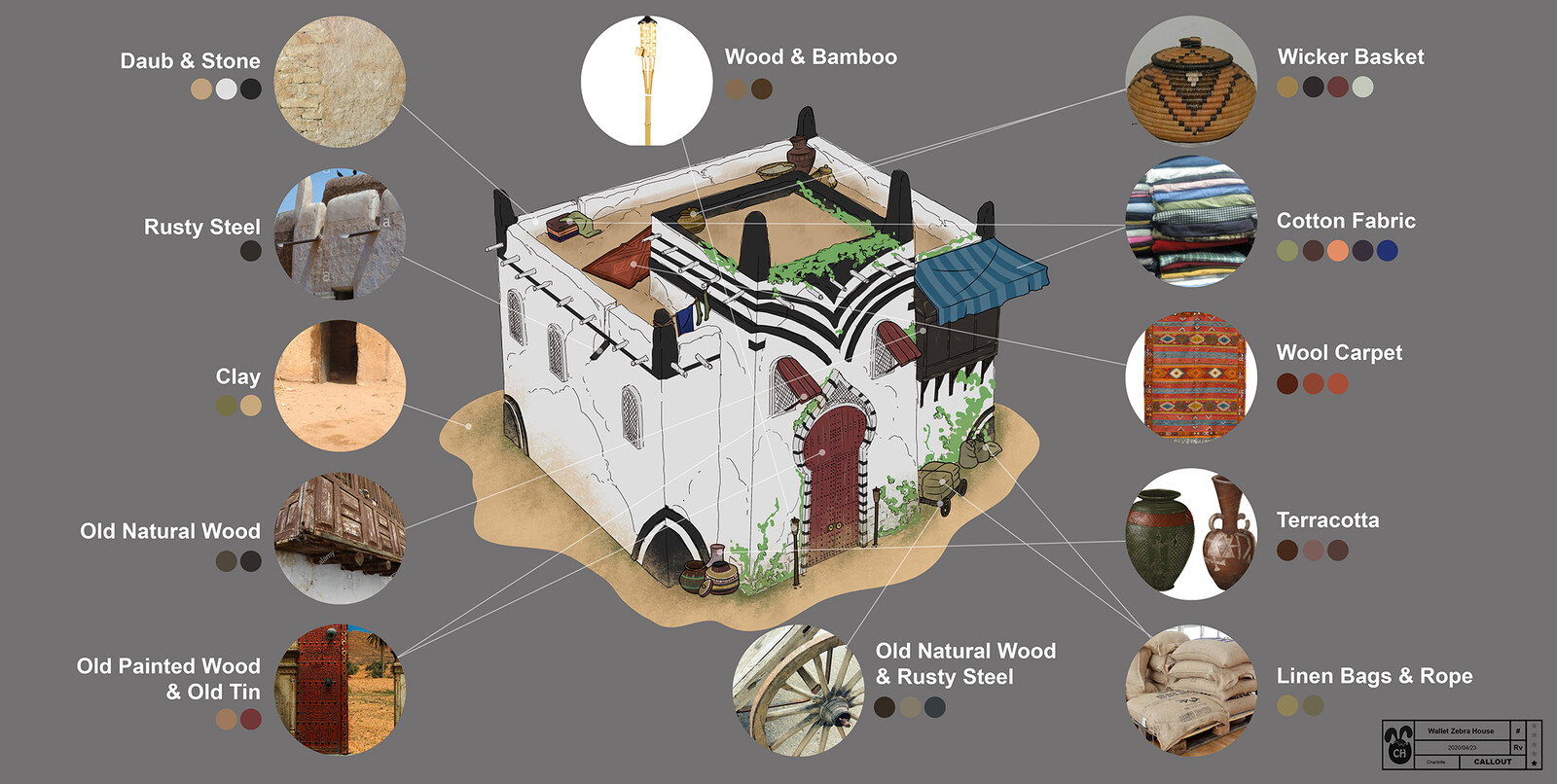 Chully Bunny - City model sheet callout concept mood