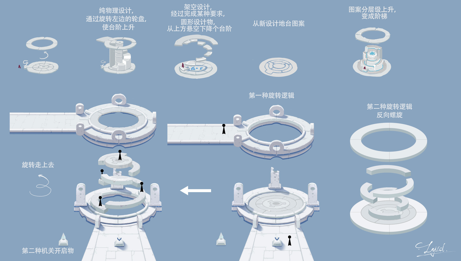 ArtStation - Mechanism design