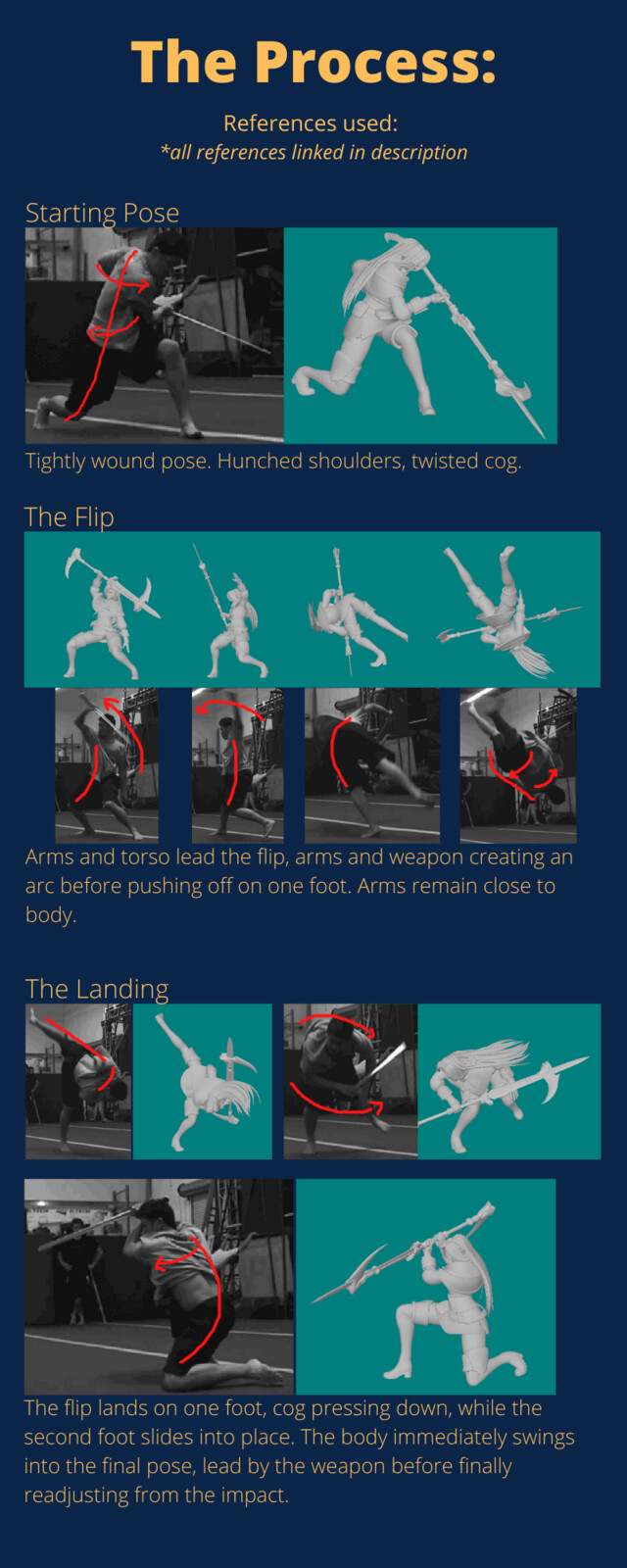 Amy Ashfaq - Flip Attack Animation