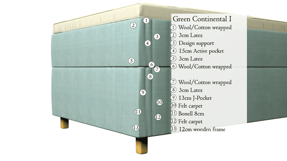 Kim Jansson - 3D renders