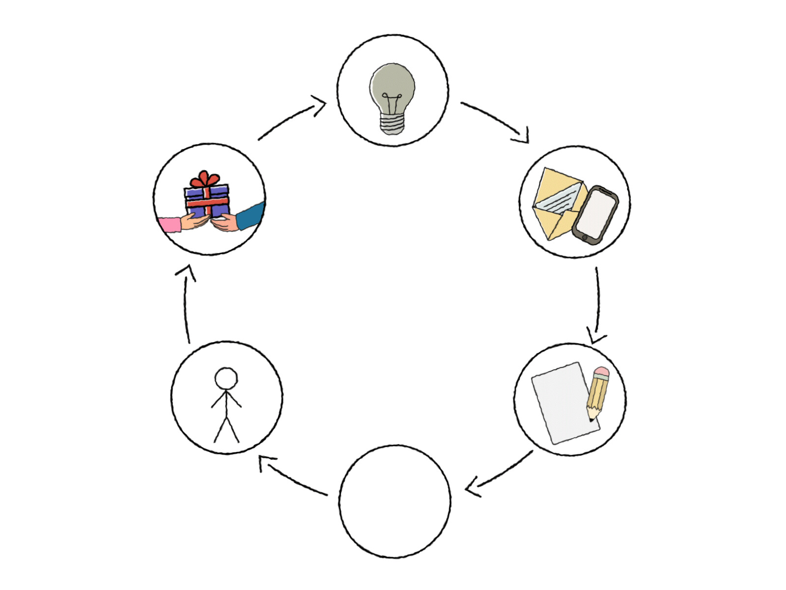 ArtStation - How I see my work process :)