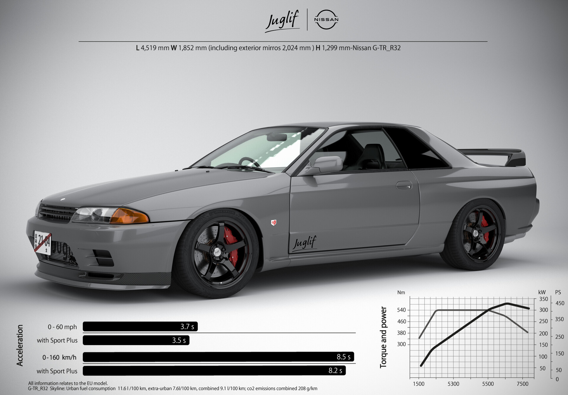 ArtStation - Nissan Skyline R32 GT-R
