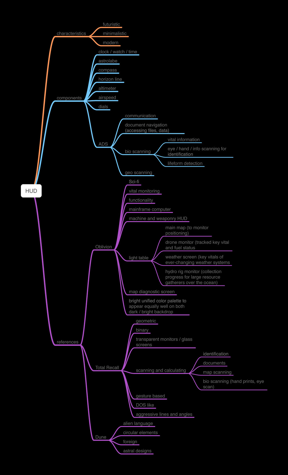 Tammy Wong - Temporal Elements