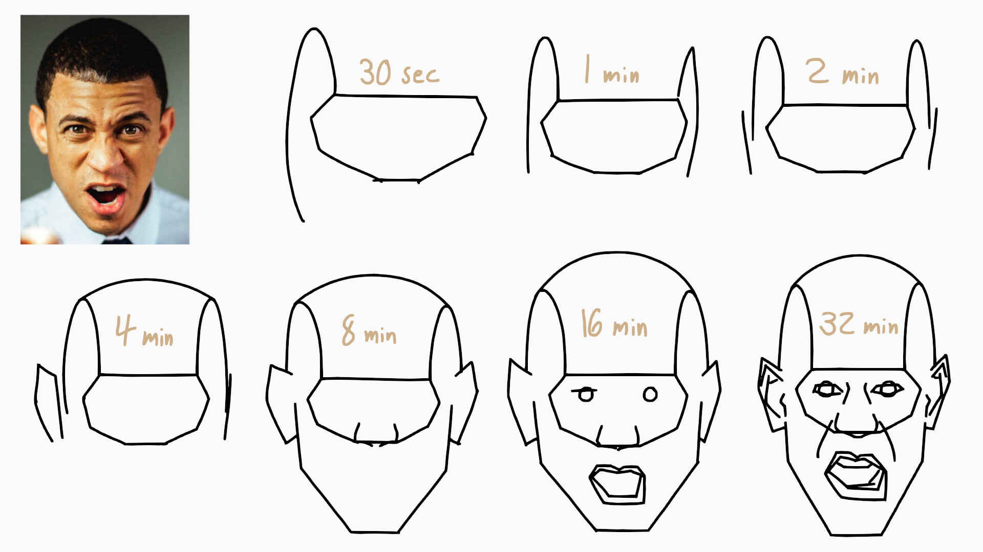 ArtStation - Face Speed Drawing