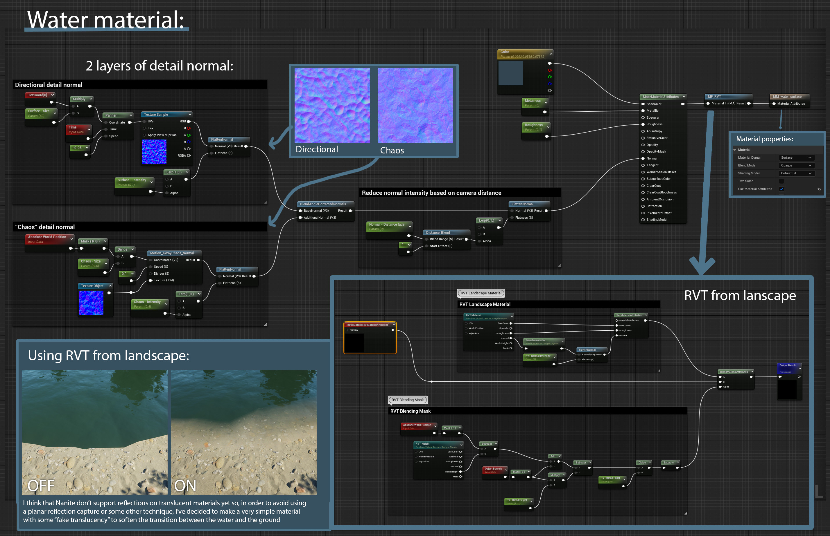 Marc Obiols - The magic gate - UE5