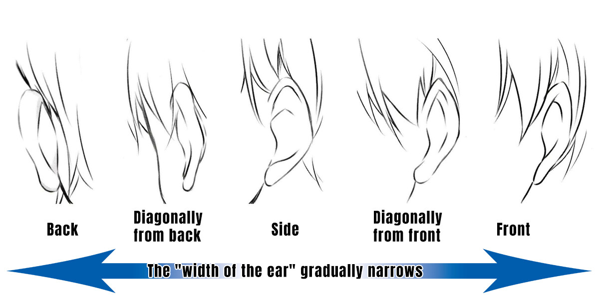 anime face side angle
