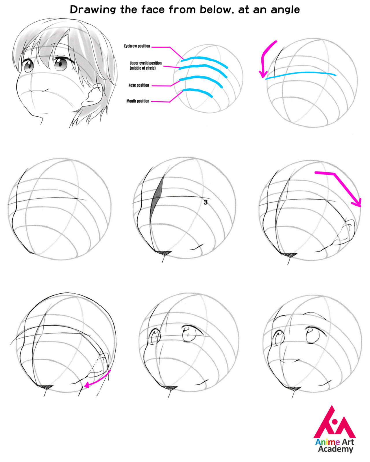 Anime Art Academy - Drawing the face from below, at an angle