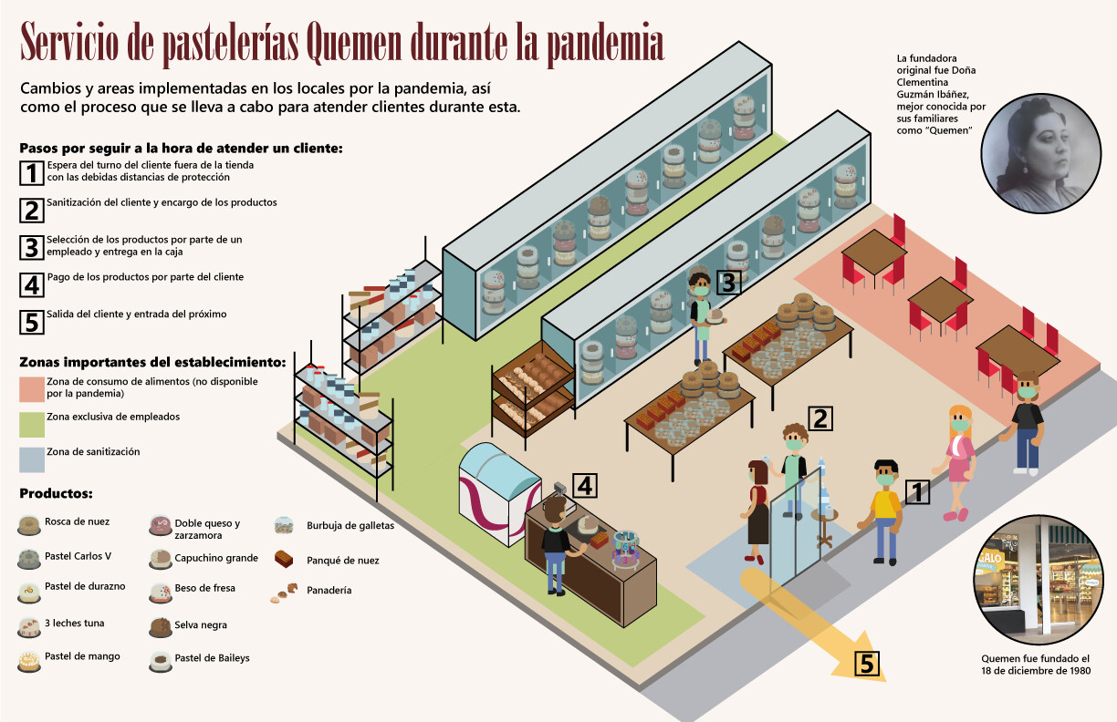 ArtStation - Infografía quemen
