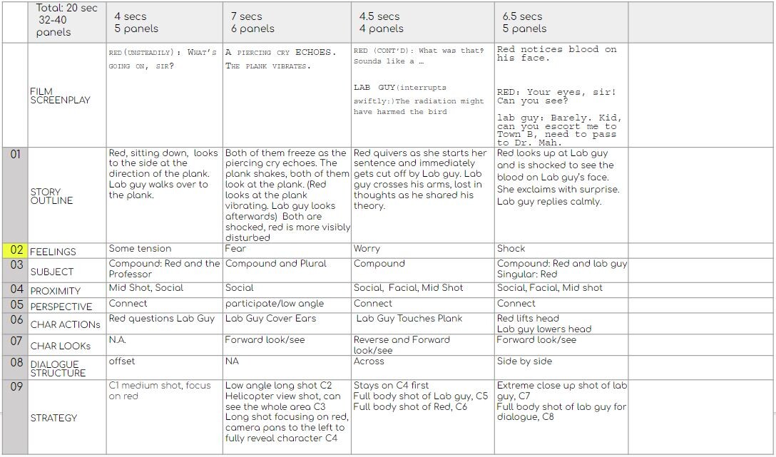 ArtStation - Visual Storytelling Module CA1: Animatic + Planning