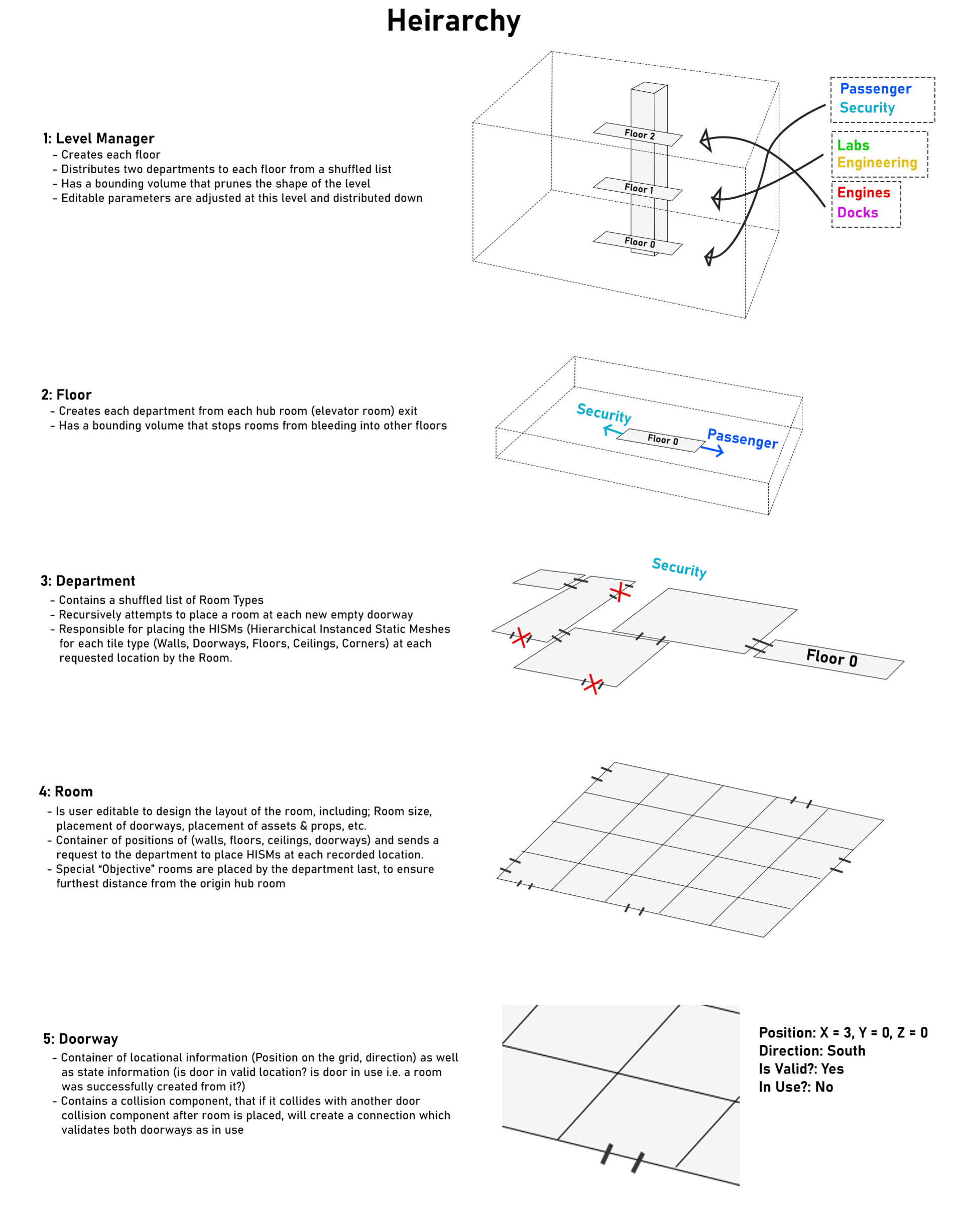Barbara Strung - Procedural Level Building in Unreal - Template Room ...