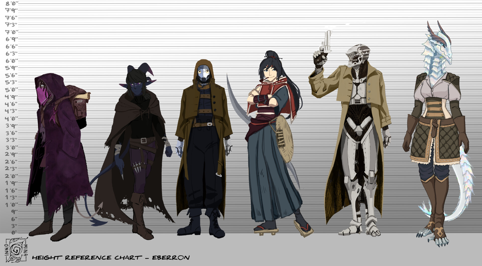 Eleanor Palmer - DnD - Character Height Charts