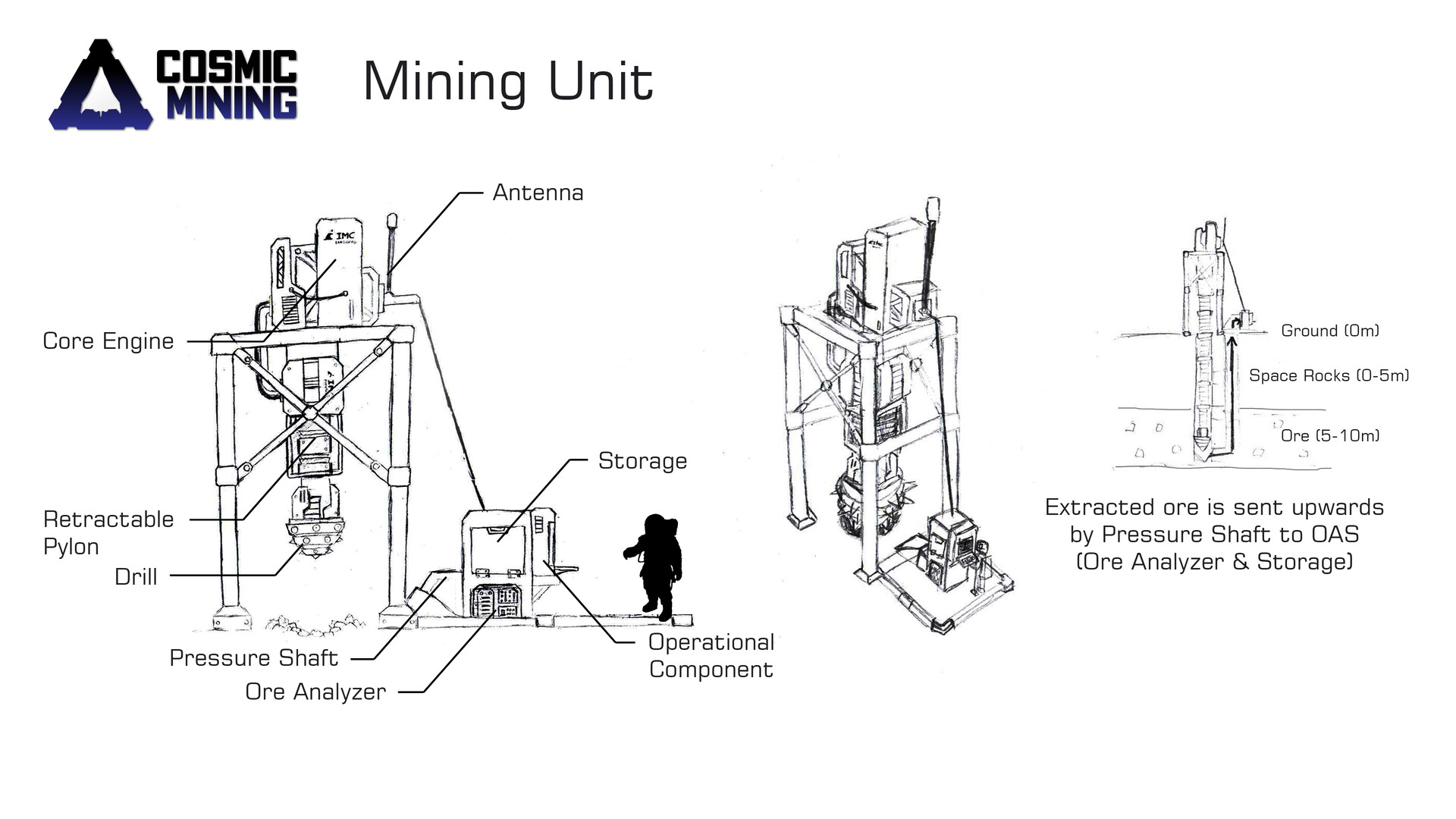 Wojciech Rechłowicz - COSMIC MINING