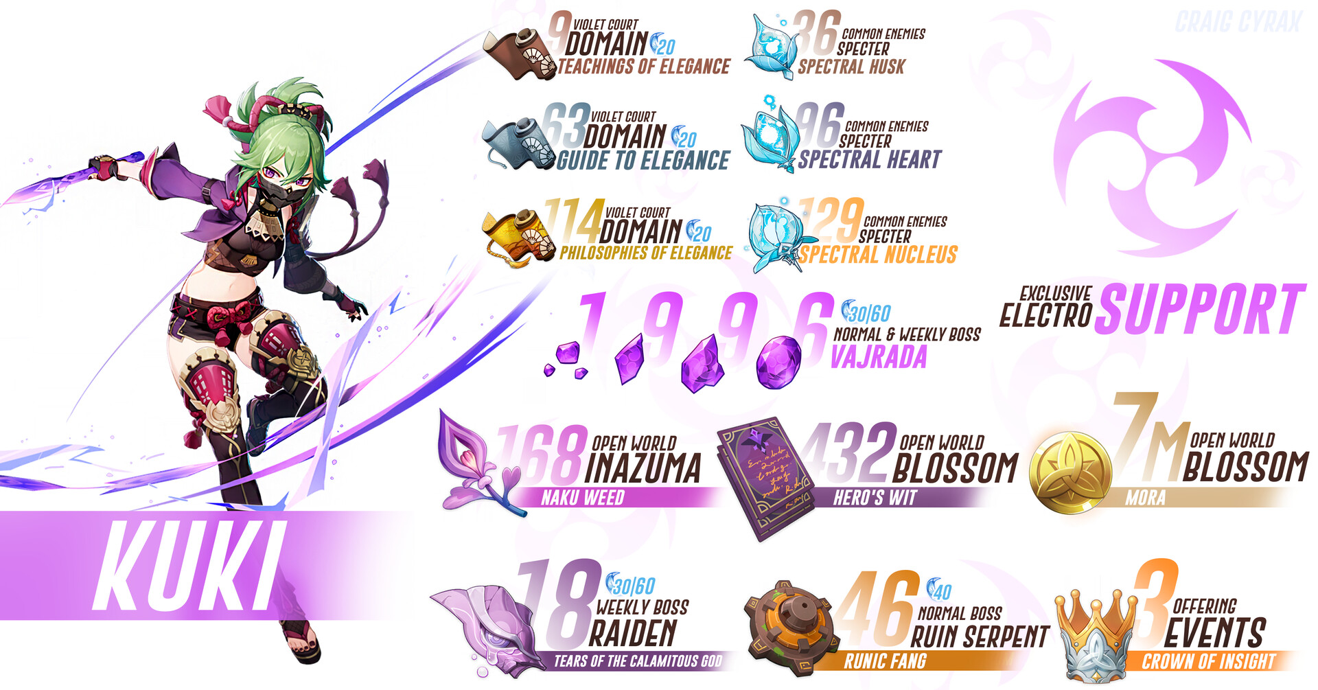 ArtStation - Kuki Shinobu / Genshin Impact