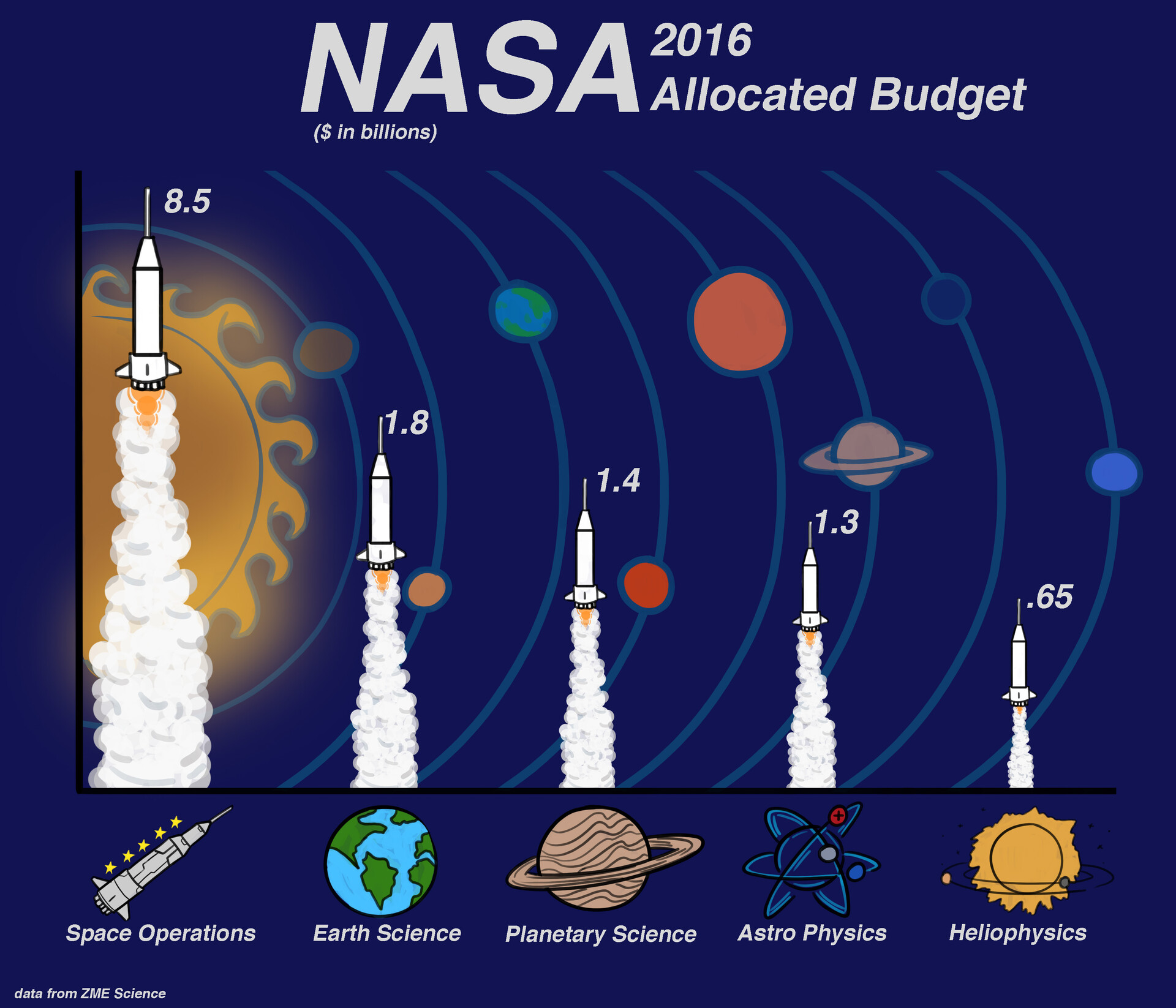ArtStation - NASA Infographic