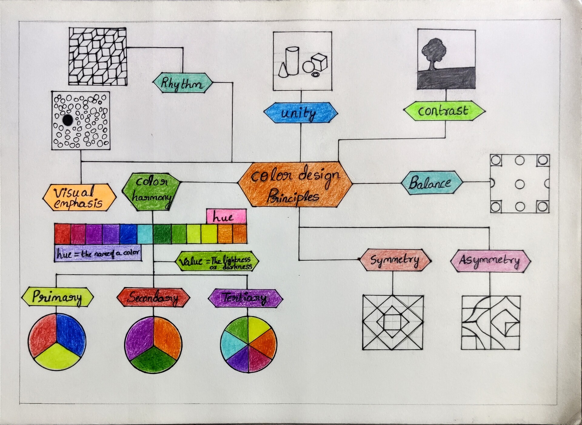 Sairam Suman Bathini - COLOUR DESIGN WORKS