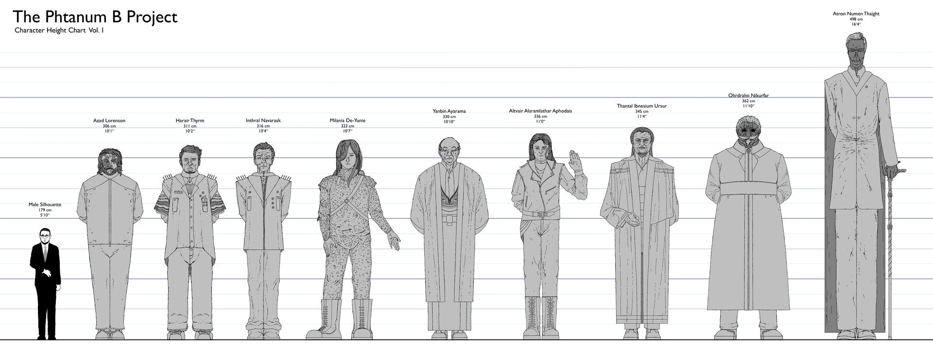 Height Chart For Artists at Pedro Meneses blog