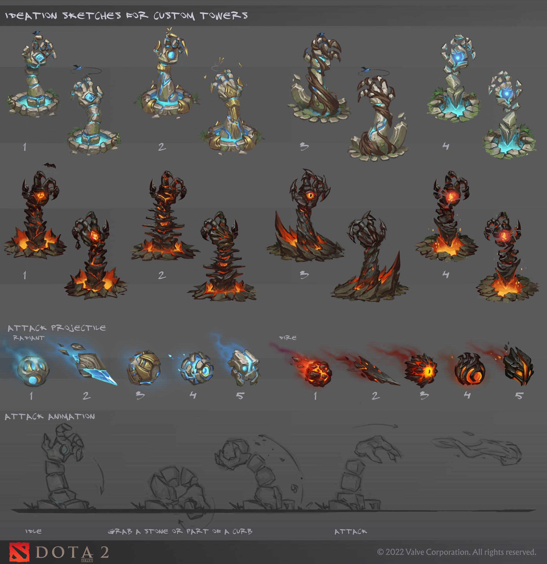 Eleonora "Noura" Abdrakhmanova - Dota 2 - Concept development of ...