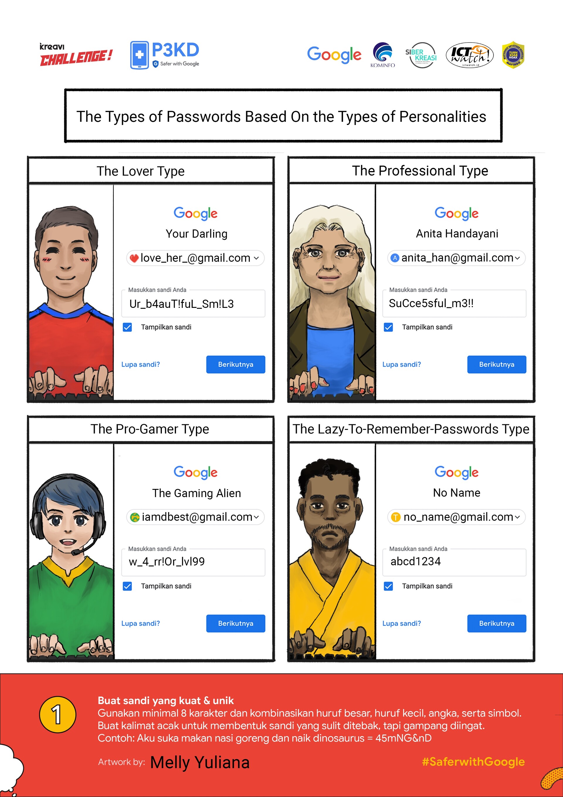 ArtStation - The Types of Passwords ased On the Types of Personalities