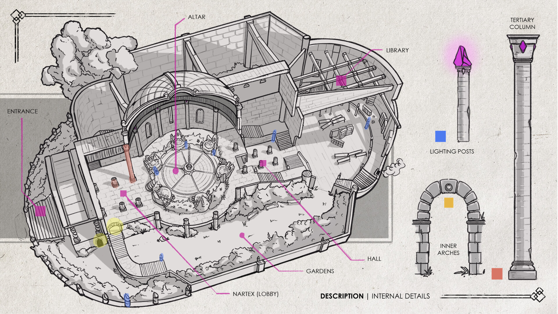 ArtStation - Dark Magic Temple
