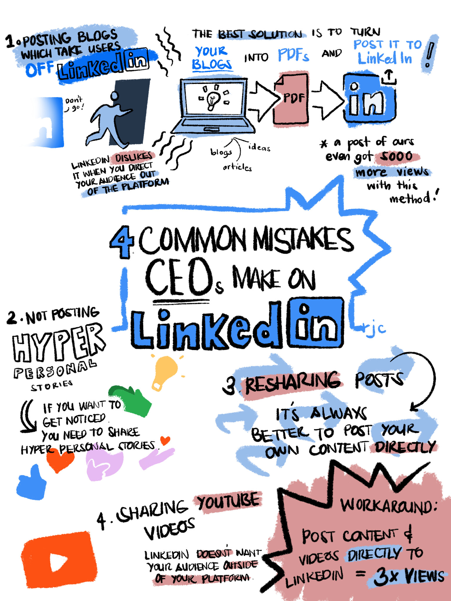 ArtStation - LinkedIn Typography